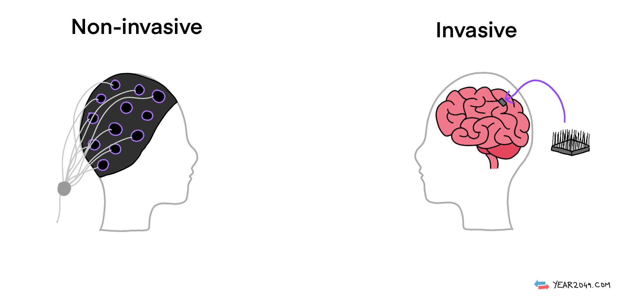 Brain-Computer Interfaces 🧠 - by Fawzi Ammache