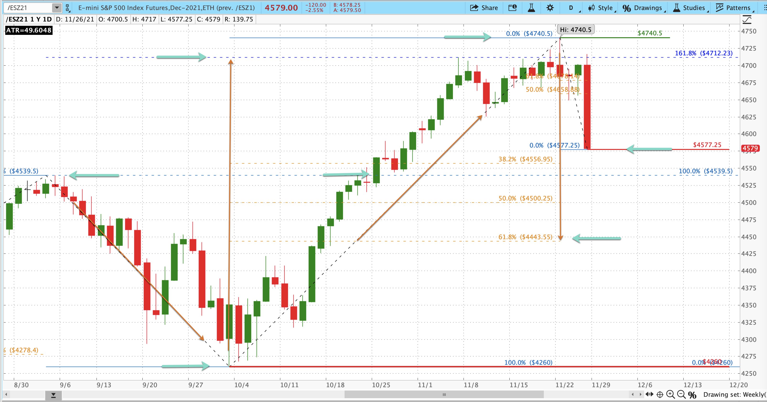 The ES Daily Chart - by Richard Hale Shaw - Market Update