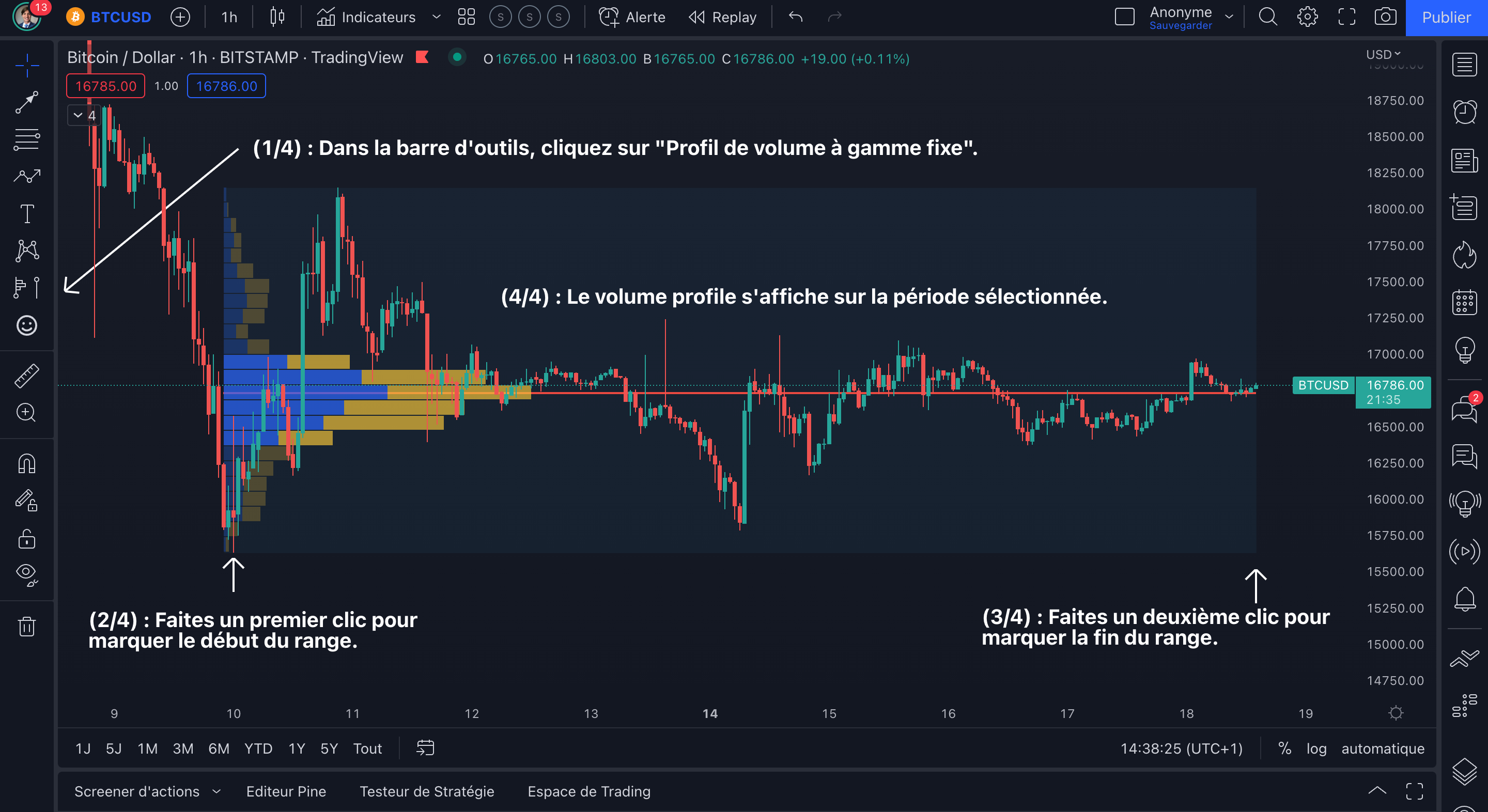 Cette stratégie est utilisée par les meilleurs traders du monde
