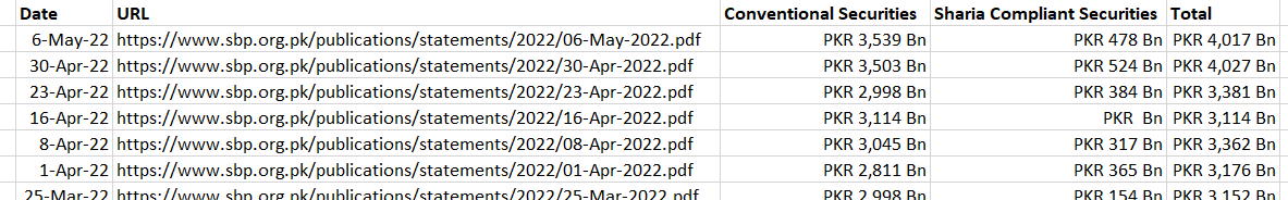Using Python And Pymupdf To Extract Text From Tables In Pdf No Annotations