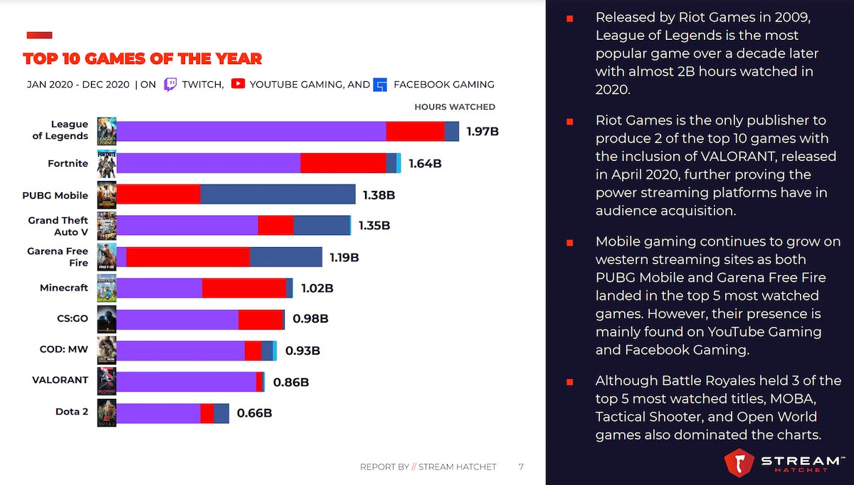 Game platform deep-dive: from NeuroVoider to ScourgeBringer