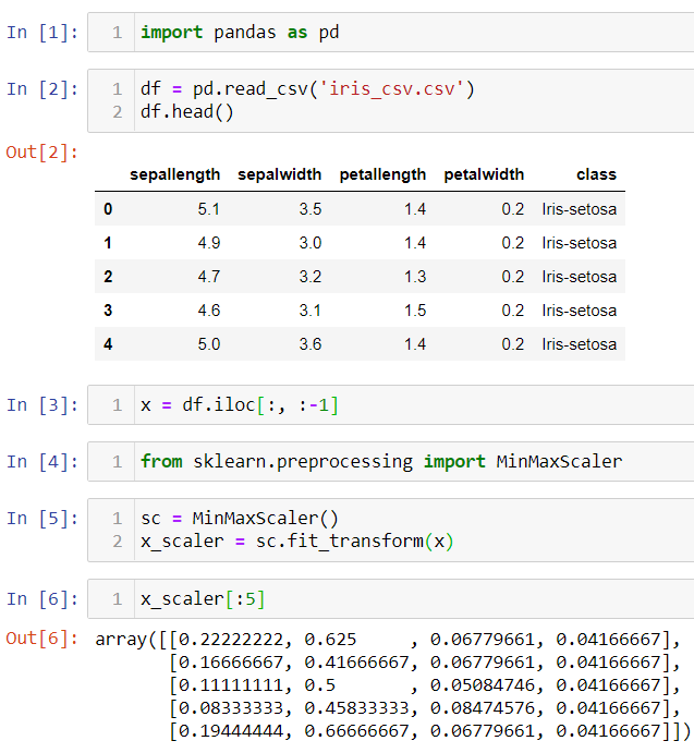 Feature Scaling Standardization Vs Normalization