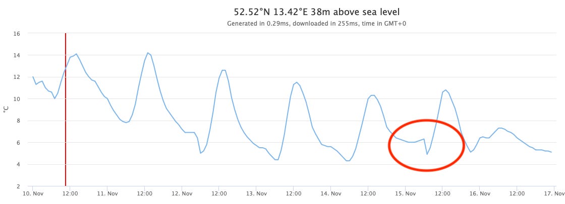 Best weather models in one open-source API