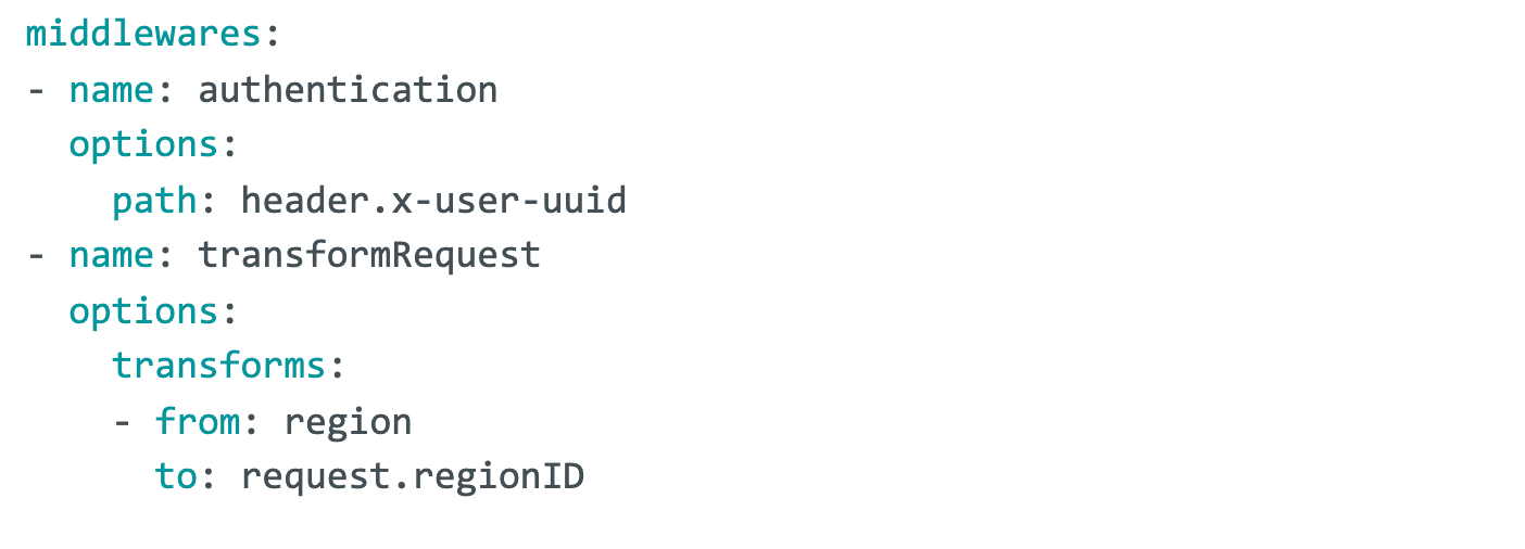 The Architecture of Uber's API Gateway - by Quastor Tech