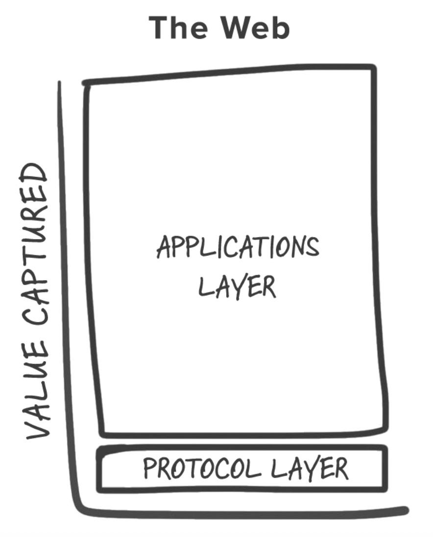 Issue #4: Decoding Tokens - The Engine Behind Blockchain Protocols Issue #4: Decoding Tokens - The Engine Behind Blockchain Protocols