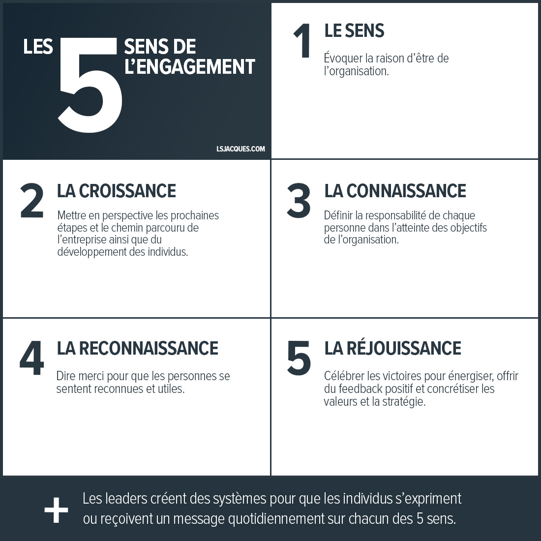Les 5 sens de l'engagement | La connaissance ne change rien | Pour ...