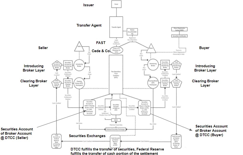 Transfer Agency and It's Role in Digital, Tokenized and Fractionalized ...