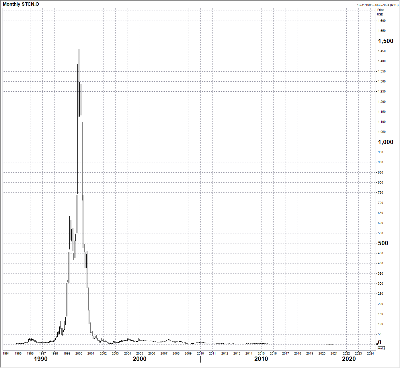 Week 12: Euphoria, panic, and despair - by Brent Donnelly