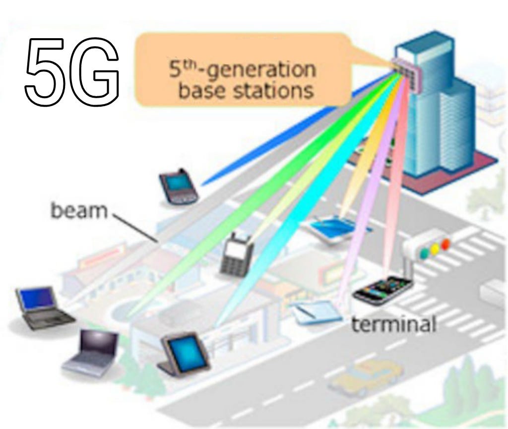 5G - 5th GENERATION - AcsWorldNews’s Newsletter