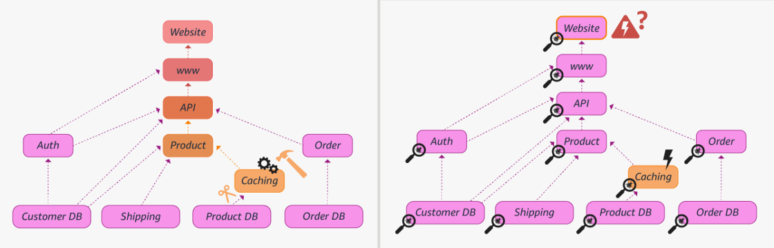 ⏺ ️⏺ Edge#200: PyWhy is Microsoft’s New Home for Causal Inference