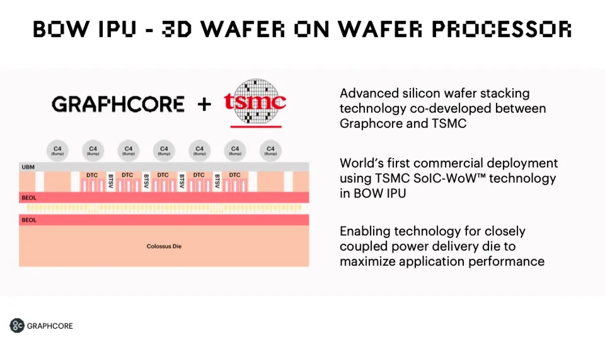 imec's Roadmap to 2D Transistors in 2036