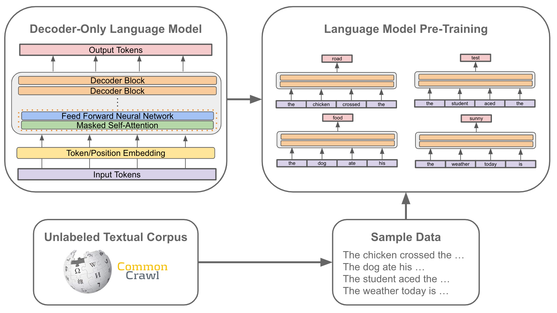 Specialized LLMs: ChatGPT, LaMDA, Galactica, Codex, Sparrow, and More