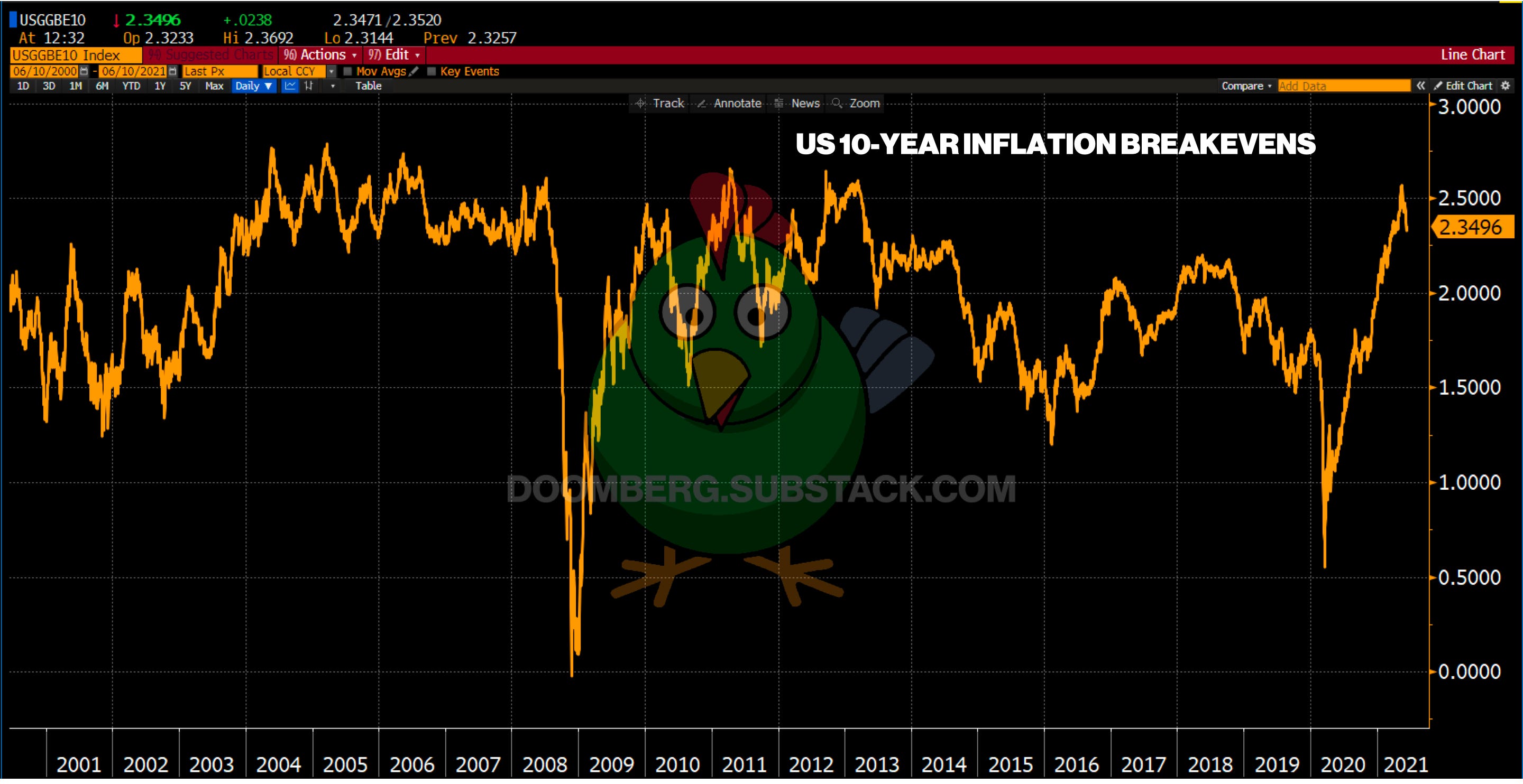 This Post is Transitory - Doomberg
