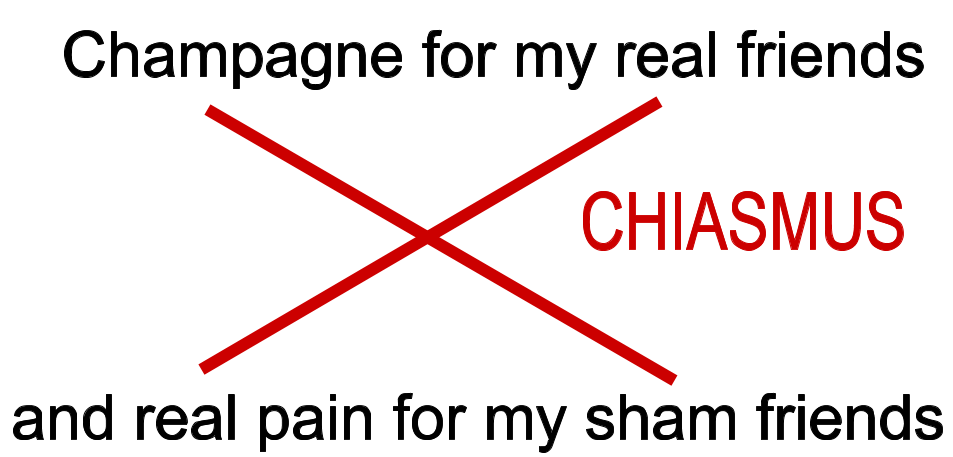 Storytelling 101: Chiasmus - Billionaire Psycho