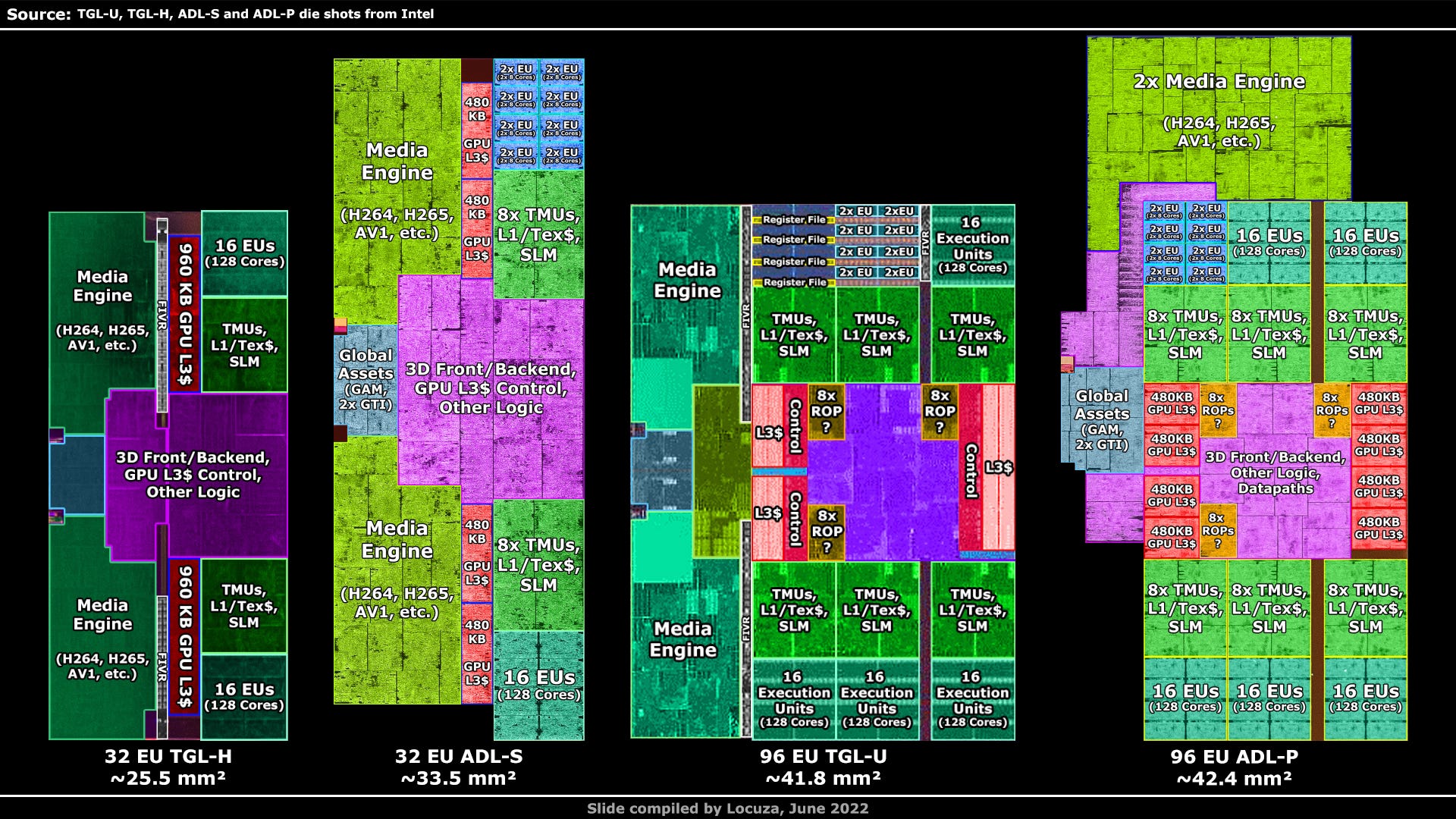 Die walkthrough: Alder Lake-S/P and a touch of Zen 3