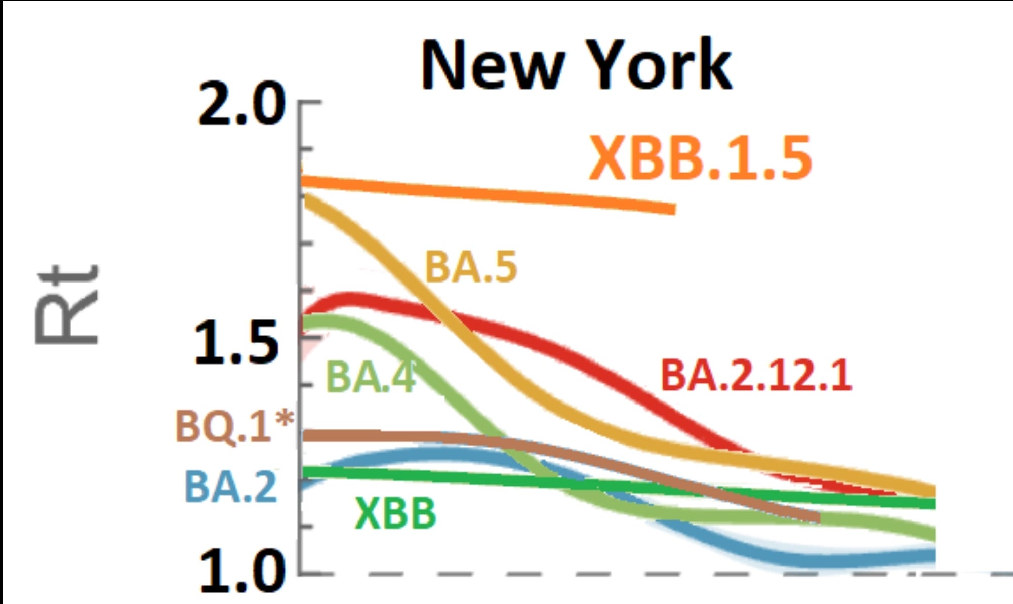 A new variant alert - by Eric Topol - Ground Truths