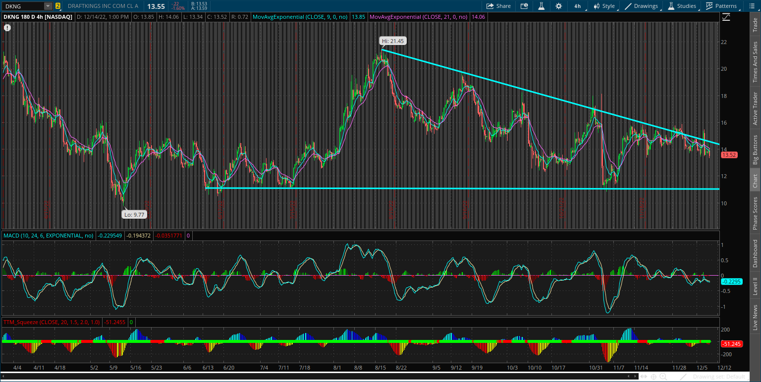 Mosaic Chart Alerts - by Mosaic Asset Company