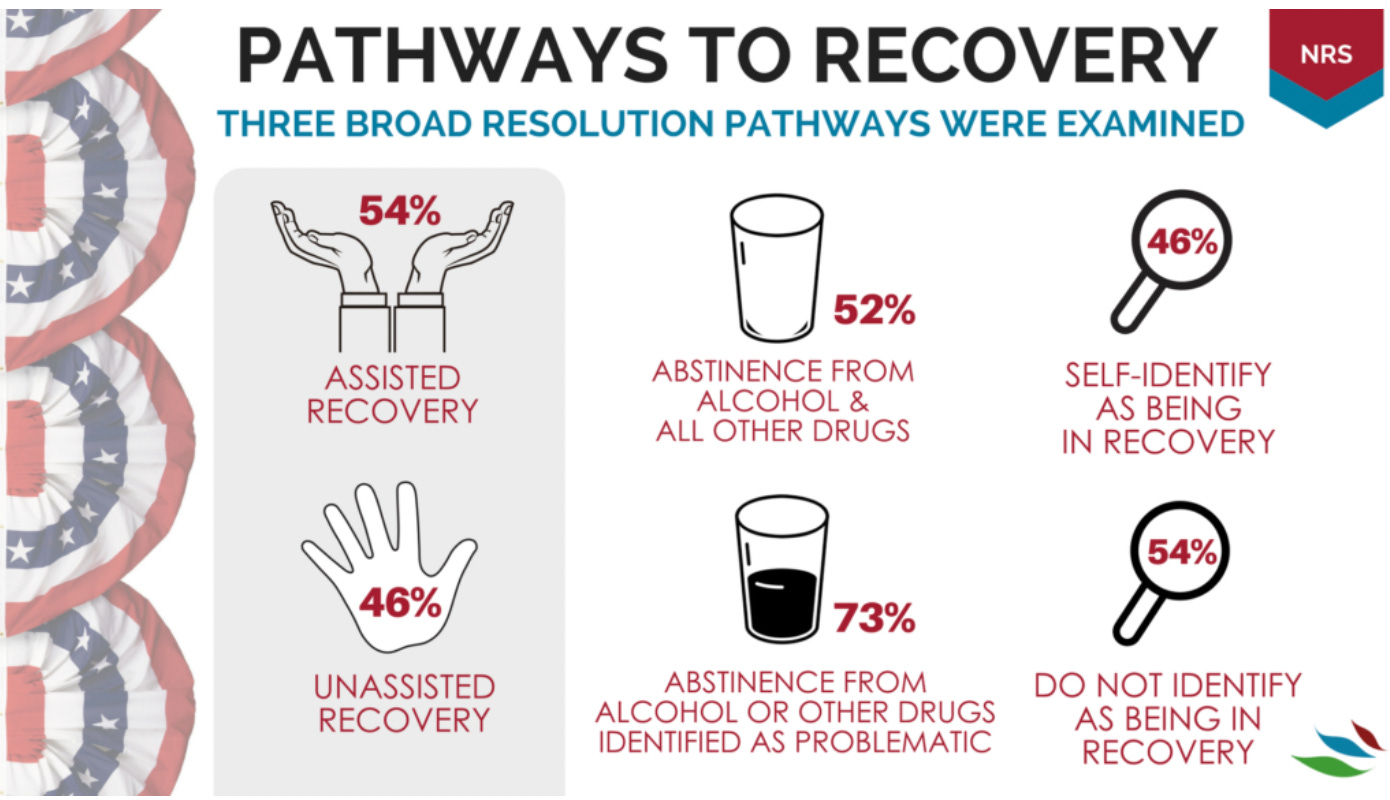 Is addiction really a lifelong brain disease?