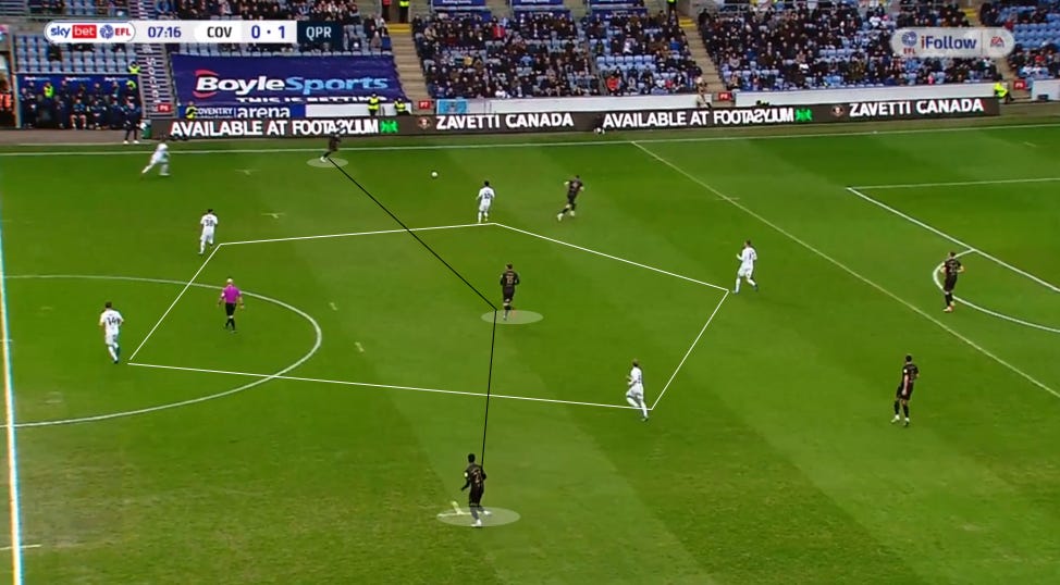 QPR's patterns vs Coventry - by Daniel Lambert