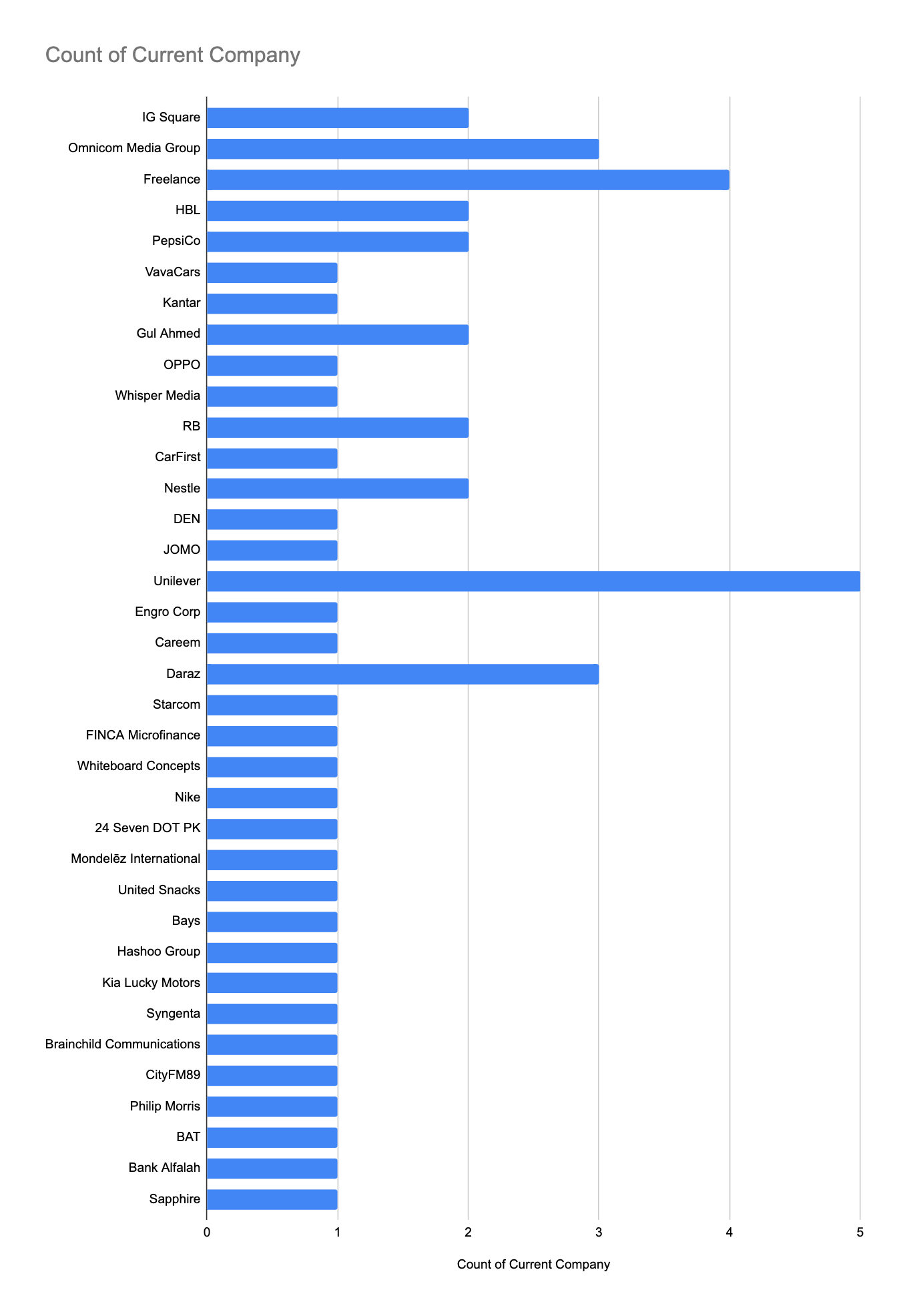 GroupM vs Z2C - which is a career accelerant? [Part One]