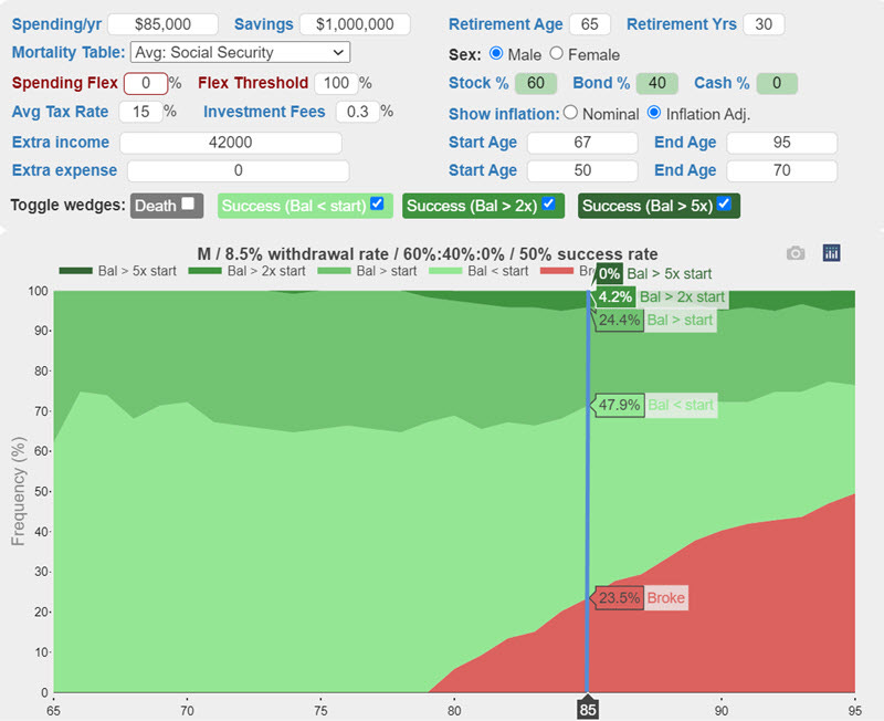 Rich, Broke, or Dead - by Allen Valentine