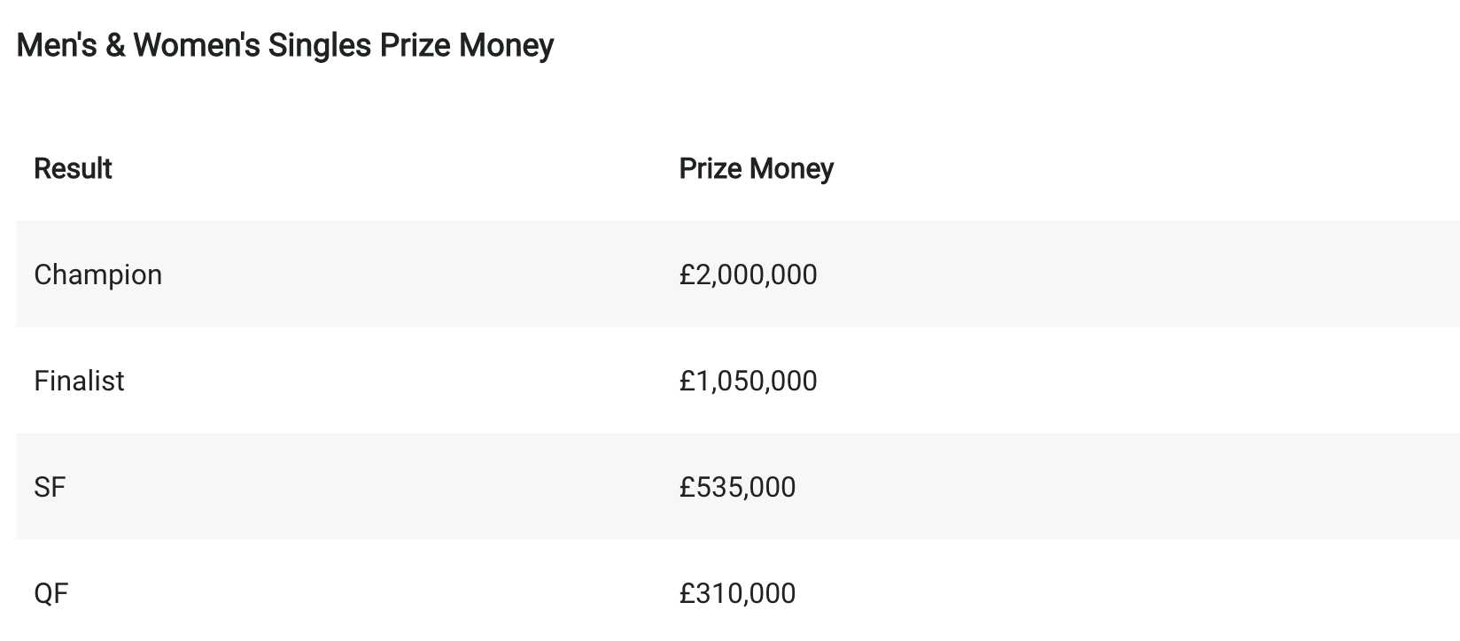 The Power of Incentives in Sports - by Ronen Ainbinder