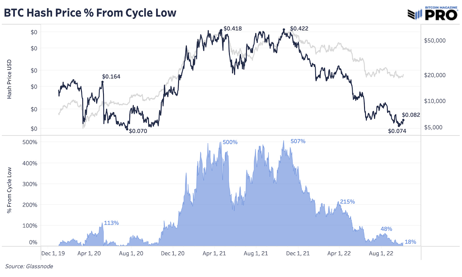 Hash Rate Hits New All-Time High: Implications For Mining Equities