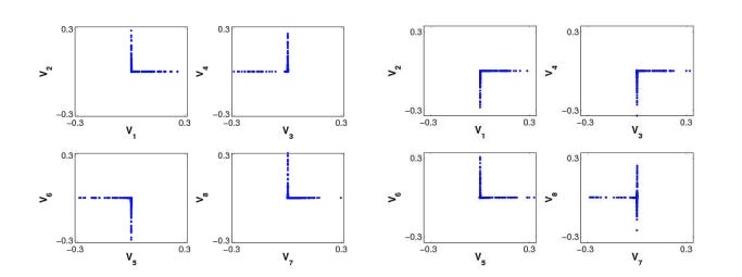 Dense Subgraph Mining And Community Detection By Zixi Liu