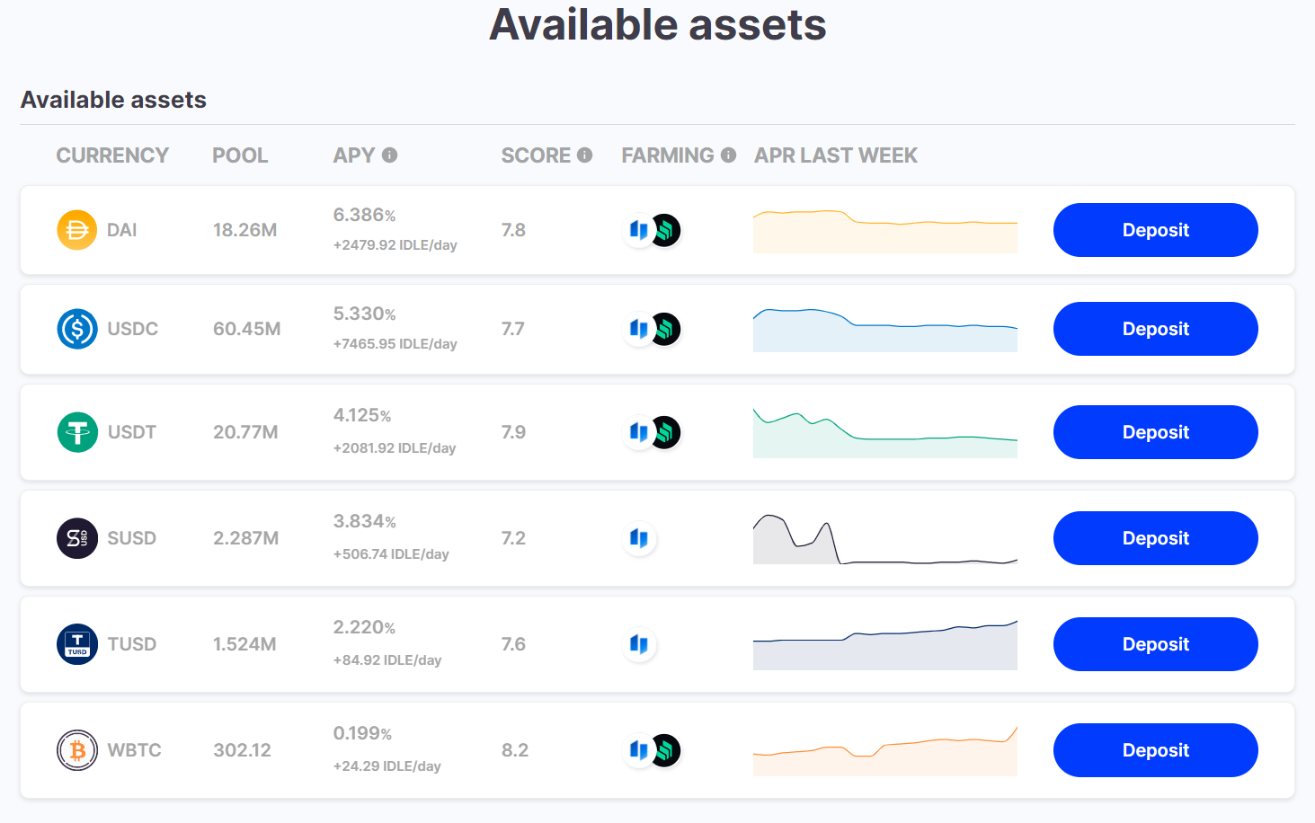 DeFi Pulse Farmer #19