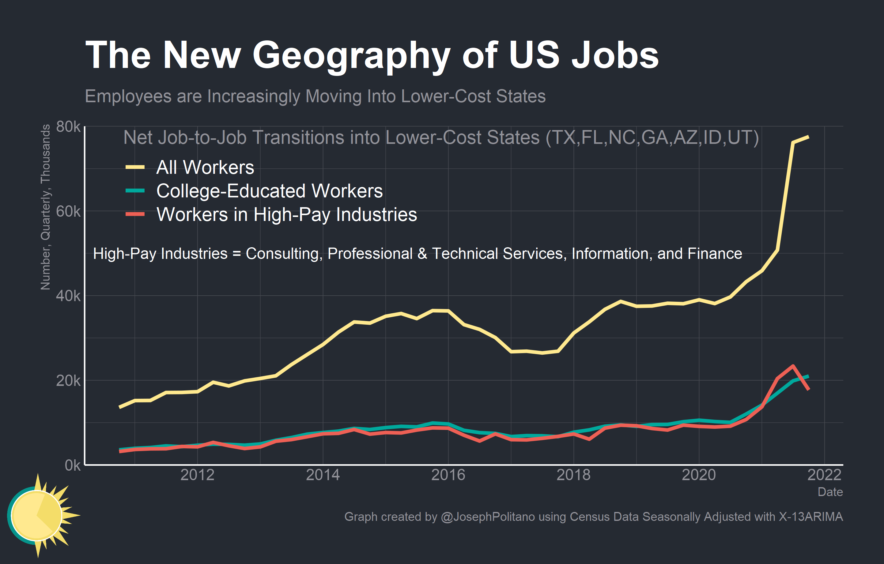 What Does a Labor Shortage Mean? - by Joseph Politano