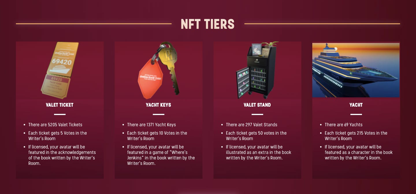 The BAYC ecosystem - NFT Insight