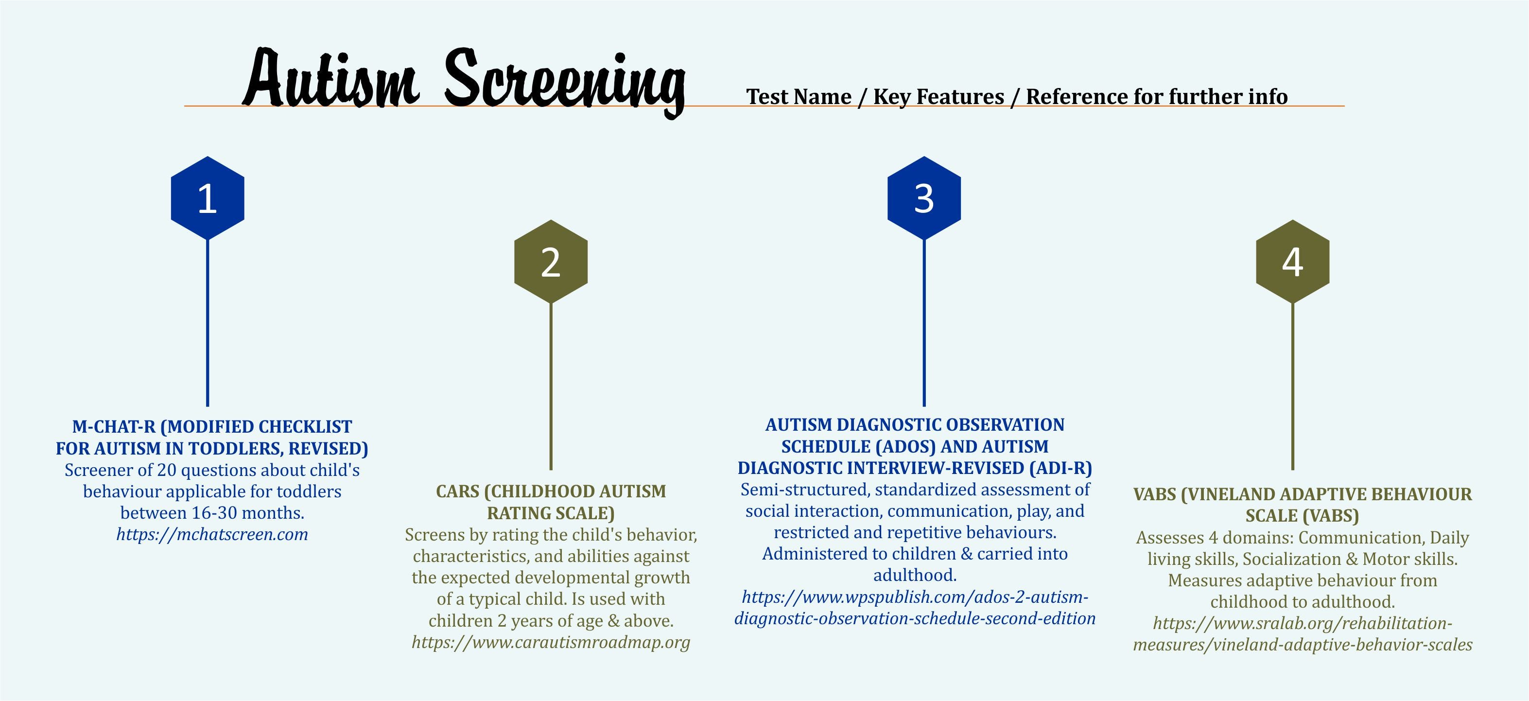 Autism Diagnosis - by Dr. Rashmi Das