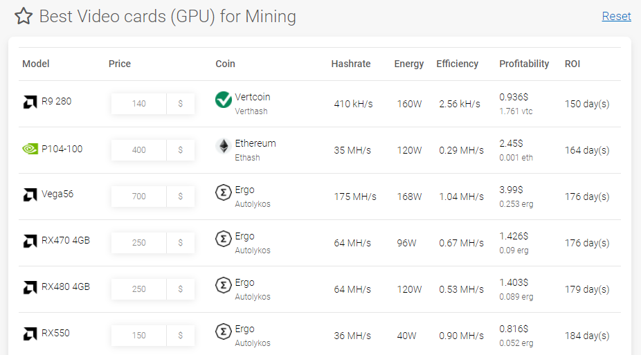 How to Choose a Video Card for Mining - AlexW’s Newsletter