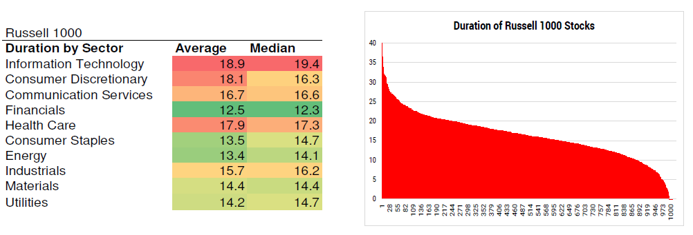 The Importance of Equity Duration - by VP Research