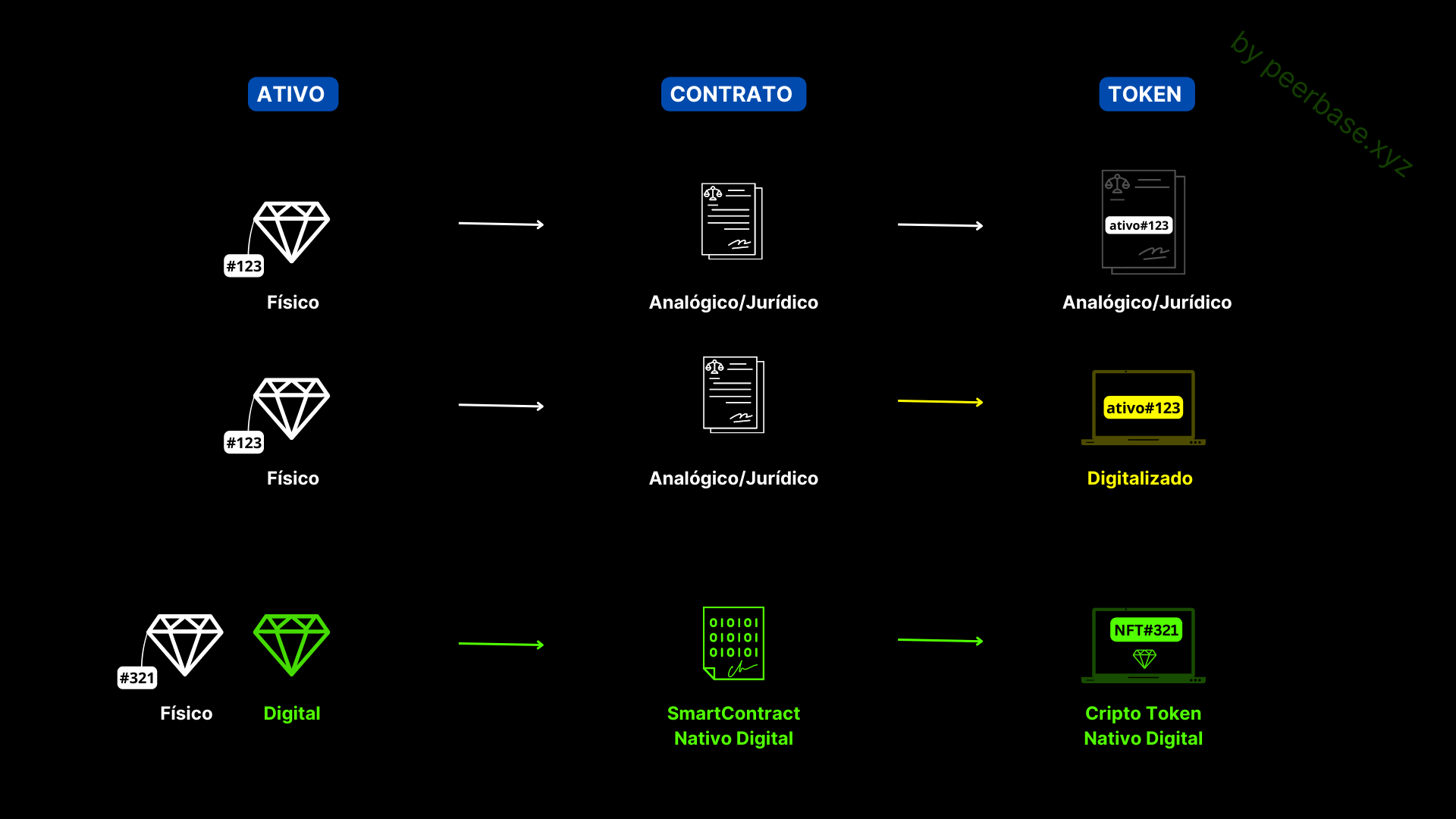 Tokenização - Um Guia Completo, Acessível e Ilustrado Sobre o Maior ...