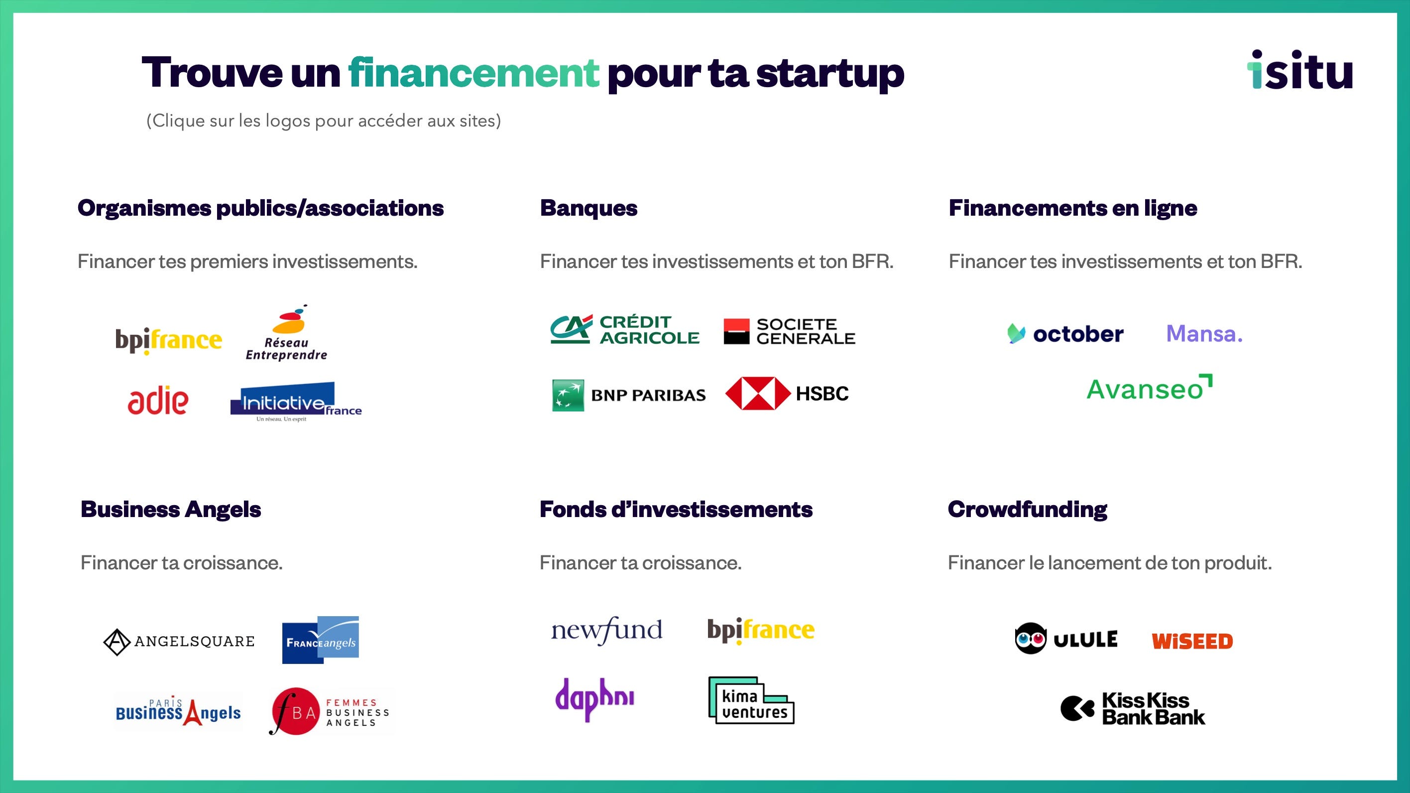 Mapping des financements 🏦 - by Thomas Yeddou