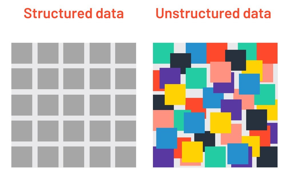 Structured & Unstructured Data - Data Galore