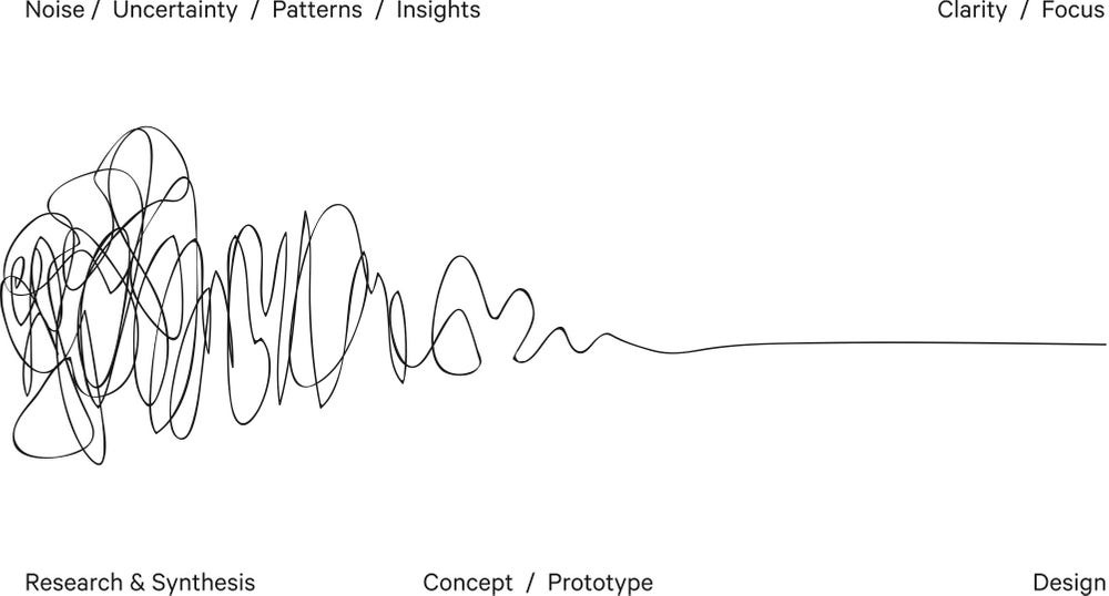 Democratising data design: hierarchies of technical knowledge in data ...