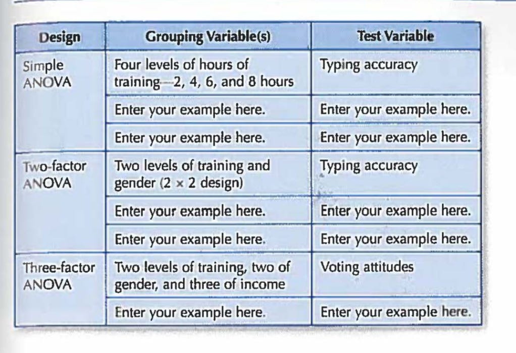 Anova Regression - by BowTied_Raptor