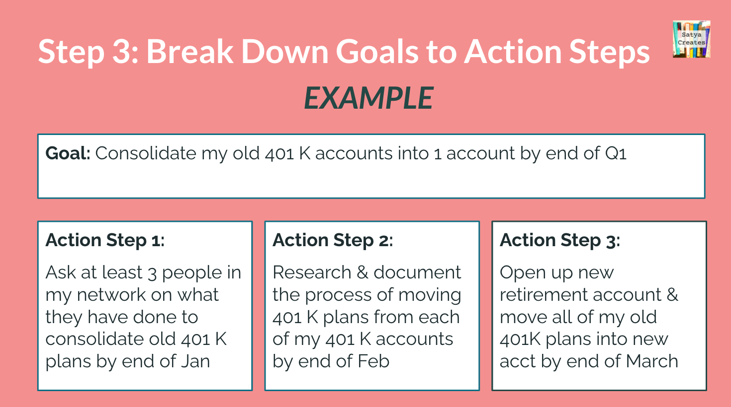 Goal Setting Process Steps