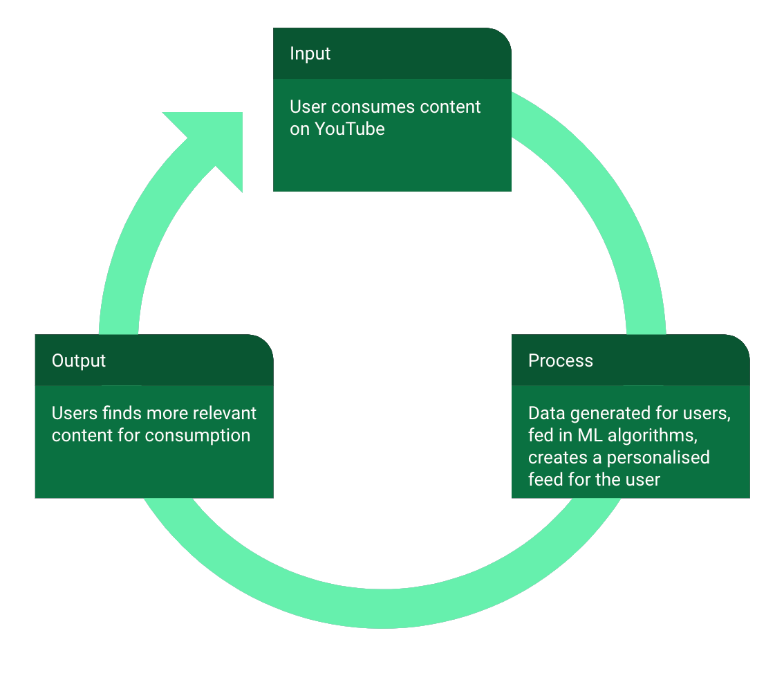 Growth Loops and Where to Find Them
