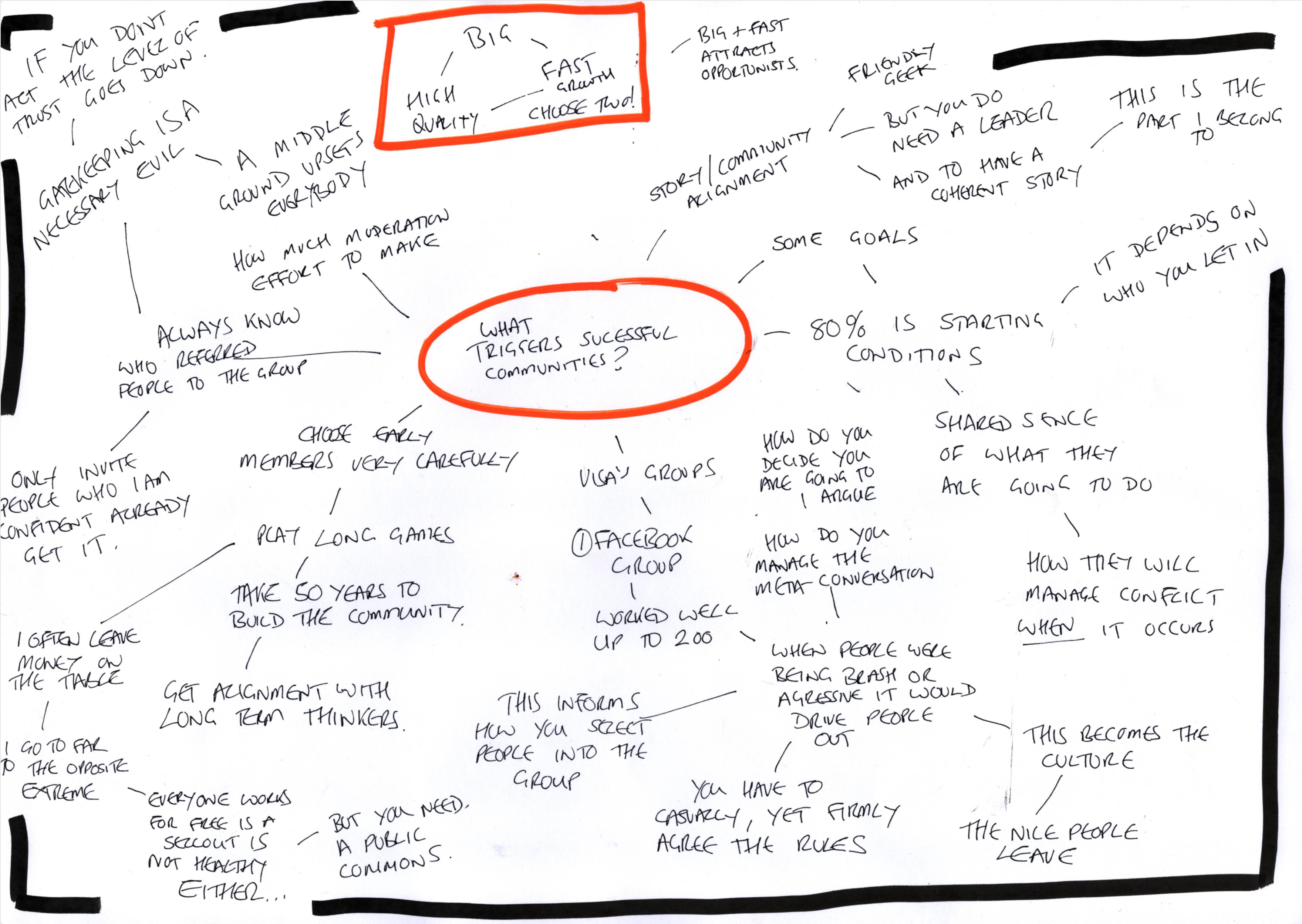 Share your Ideas Visually - by Mike Haber - Sketchy Systems