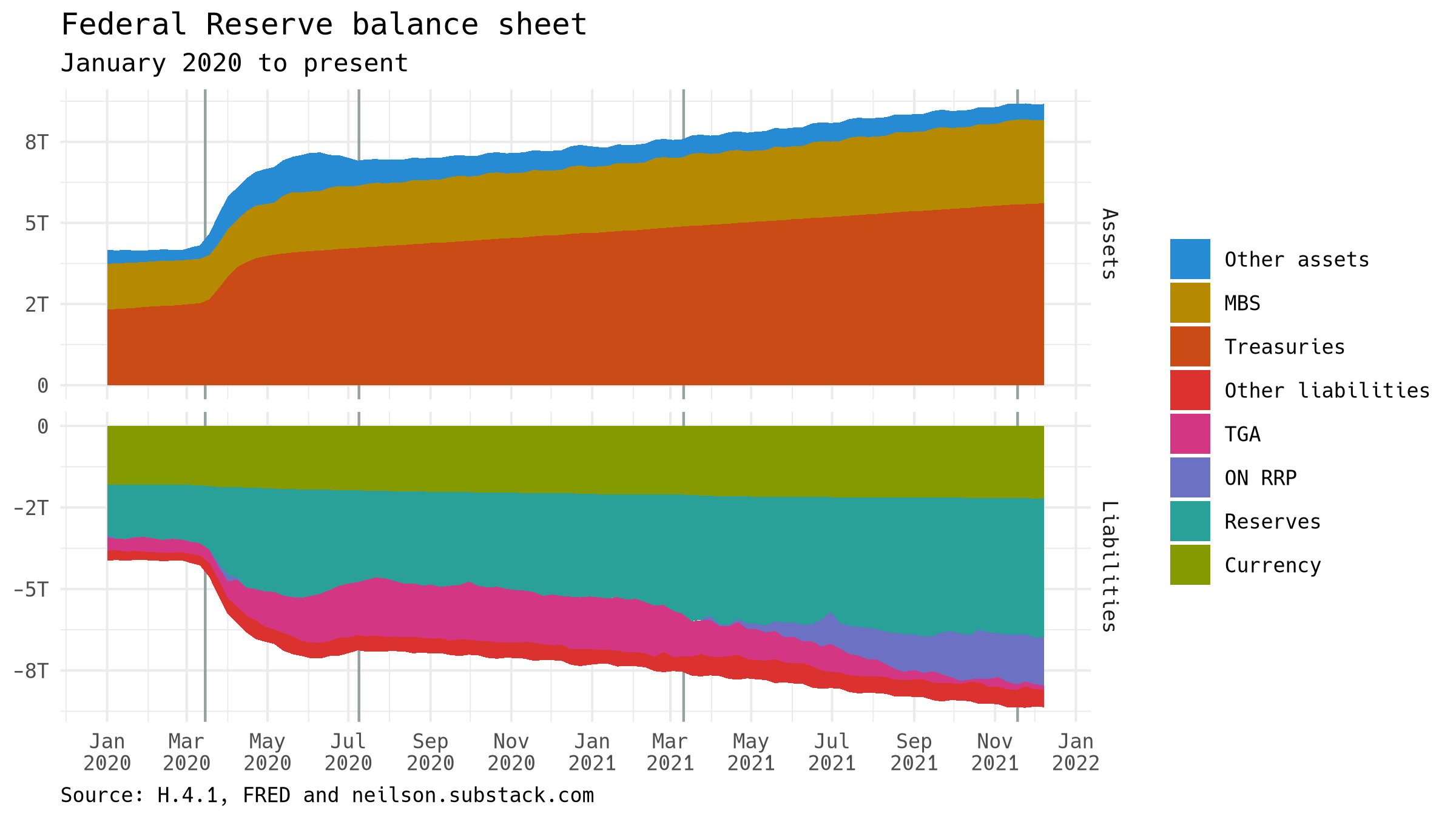The Fed's balance sheet during the pandemic