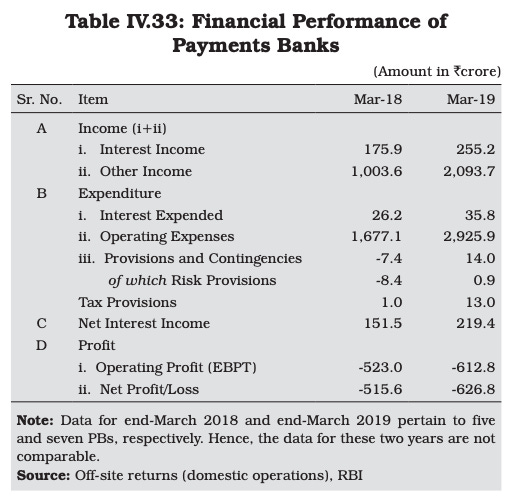#3 Is RBI finally learning? (8th-12th June)