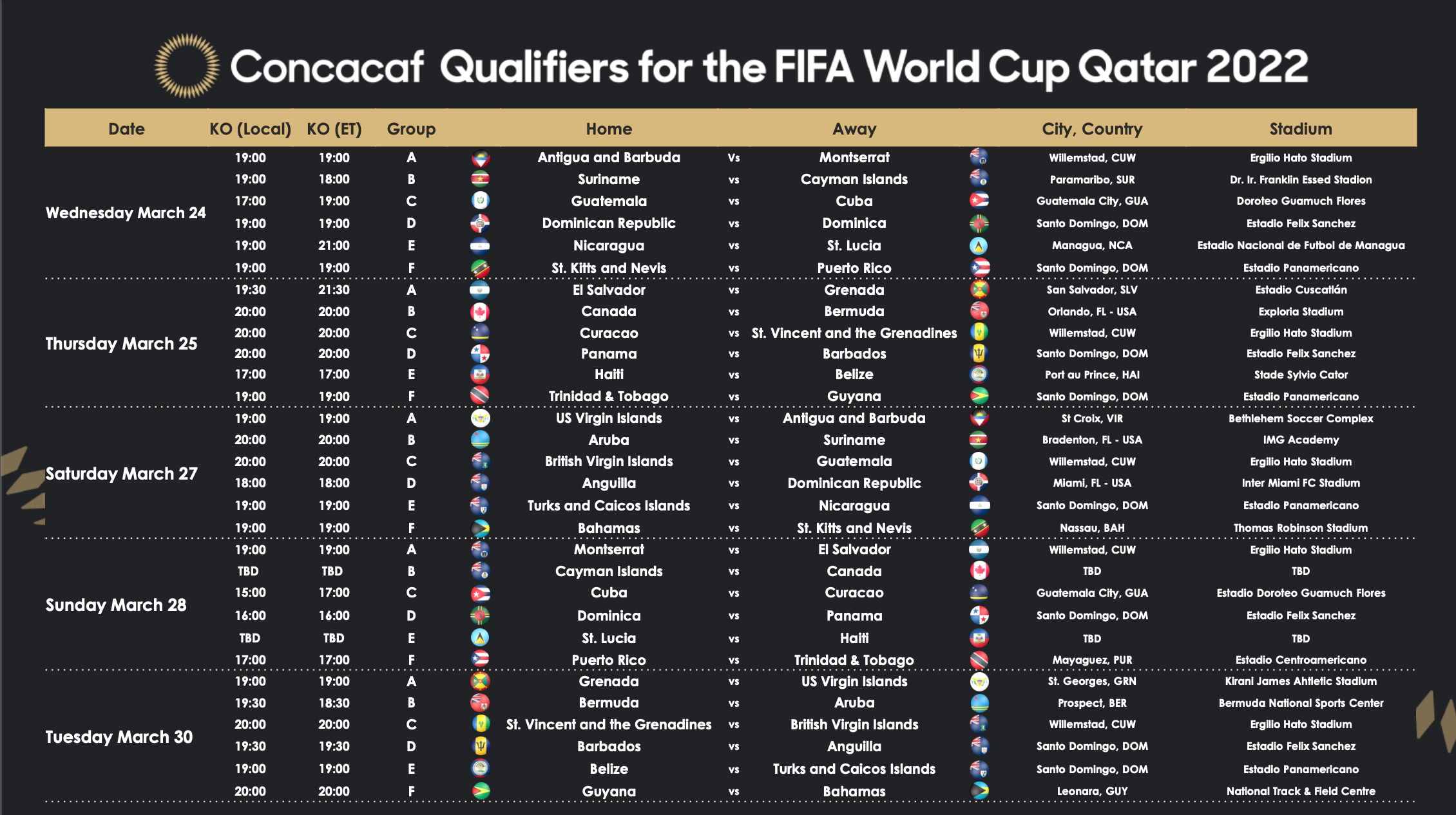 Concacaf world cup qualifying store