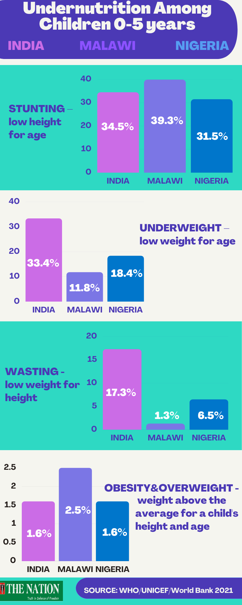 Food Taboos: A Powerful and Invisible Driver of Malnutrition
