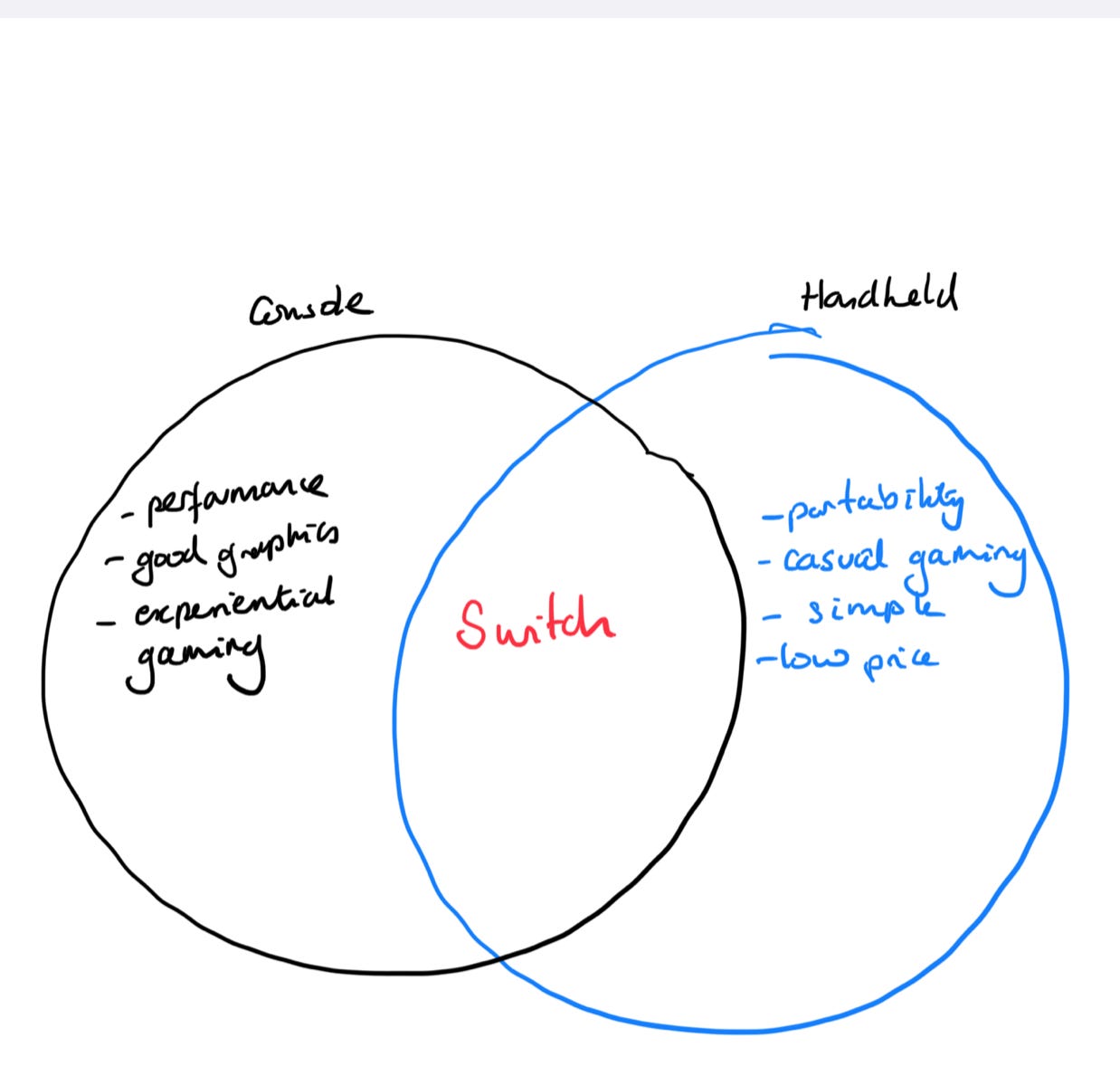 Nintendo - Switching the business model