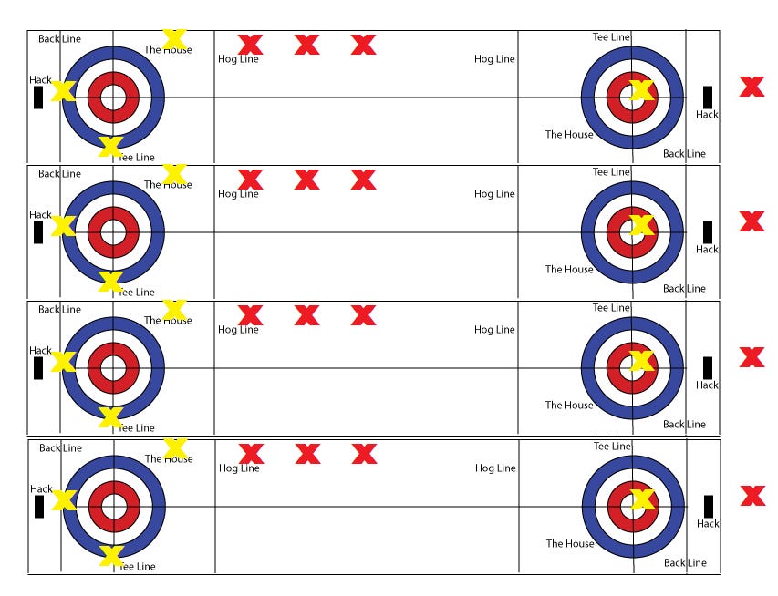 What physically distant curling might look like