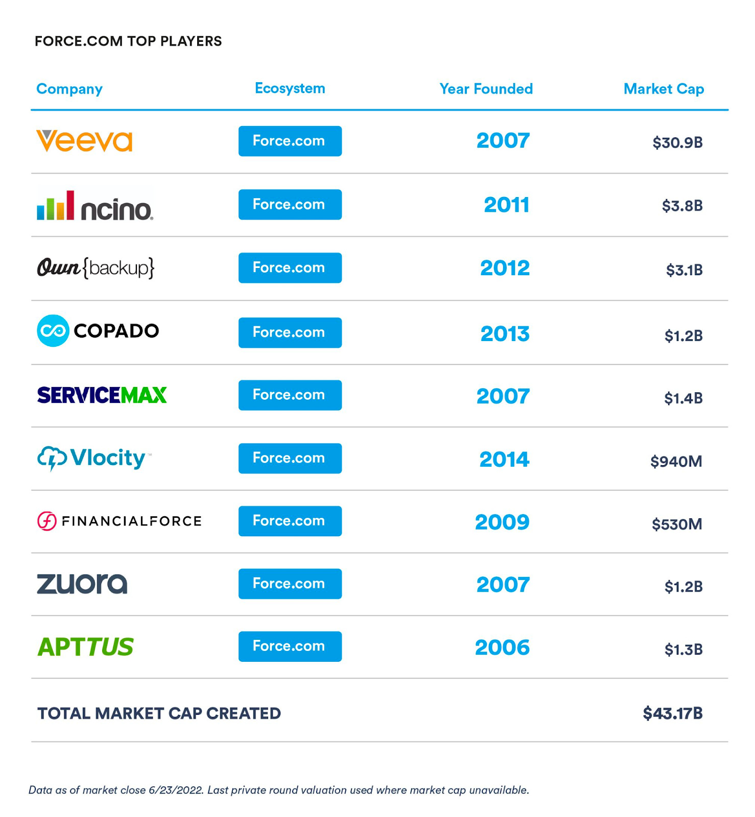 The Rise of New Software Ecosystems
