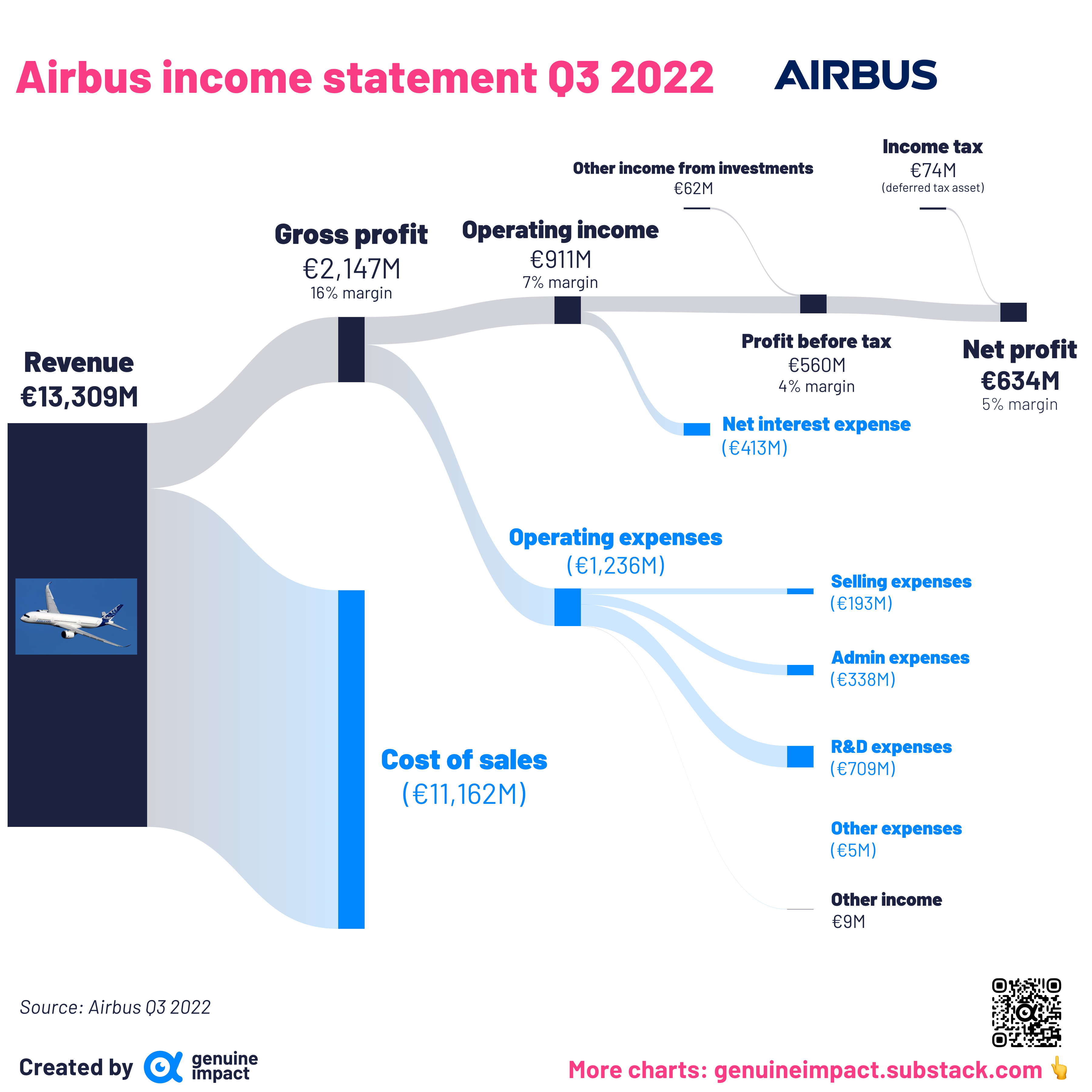 3 new charts - Space 2.0